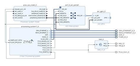 Getting Started With PetaLinux Matthew Trans Blog