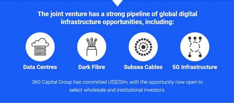David Yuile On Linkedin Digitalinfrastructure Telecommunications Datacentres 16 Comments