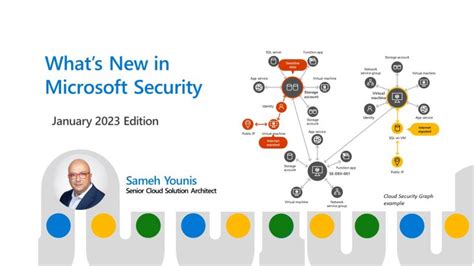 Ansar Mohammed Posted On Linkedin