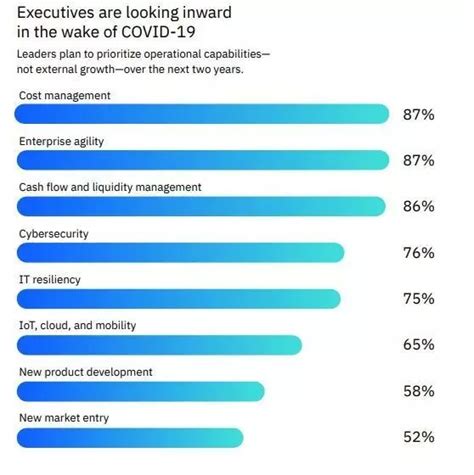 What Is Liquidity Buffer William George Coiffure