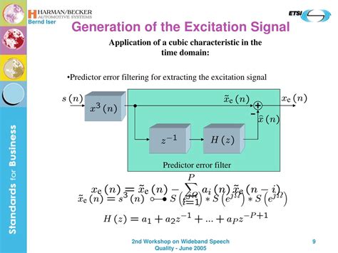 Ppt „bandwidth Extension Of Speech Signals Powerpoint Presentation