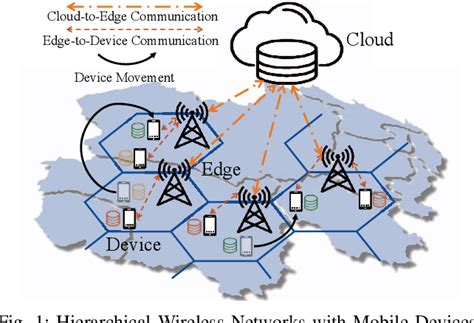 Figure 1 From Mobility Aware Device Sampling For Statistical Heterogeneity In Hierarchical