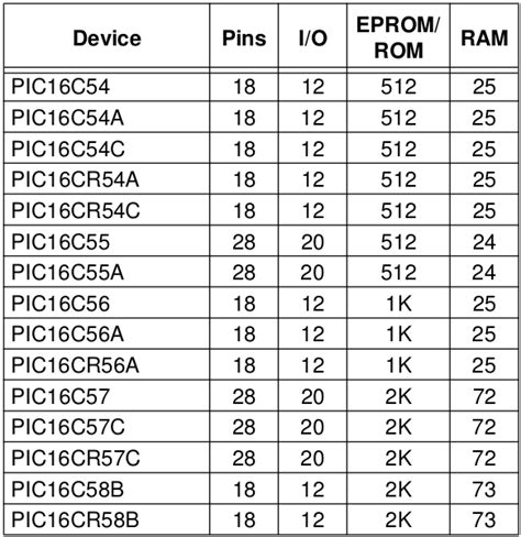 CAPS0ff Mosaic Space PIC16C5X