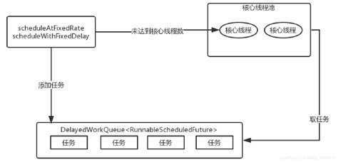 kotlin进阶 7 阻塞队列 线程池 kotlin 线程池 csdn博客