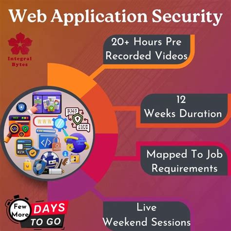 Integral Bytes Skills Academy On Linkedin Webaplicationsecurity Webapllication Ibsa