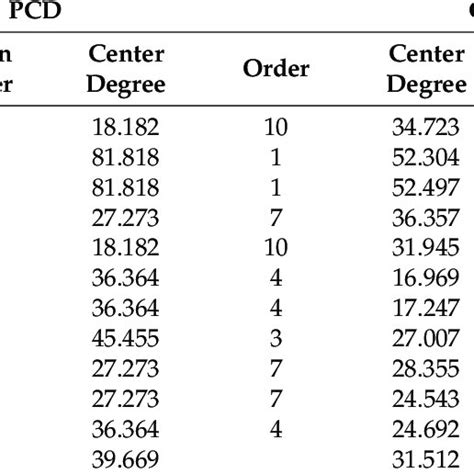 Division Of Spatial Correlation Plates Of Atwcc In 11 Provinces Download Scientific Diagram