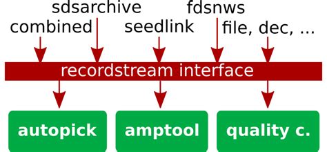 Overview — Seiscomp Release Documentation
