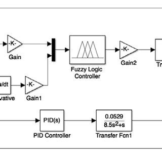 Main Process Flow Diagram Of Boiler Download Scientific Diagram