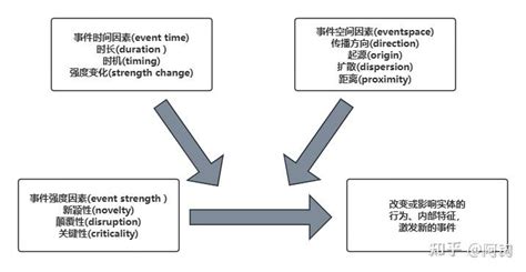 不可不知的“事件系统理论” 知乎