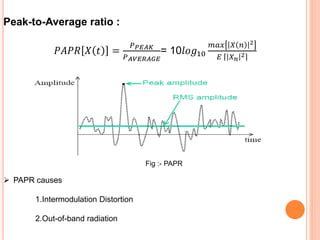 PAPR Reduction Techniques In OFDM Pptx Digital Audio Computer Software And Applications