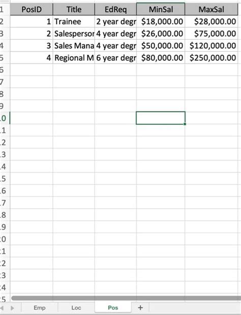 Solved Query 4 Return A List Of Employees Whose Social