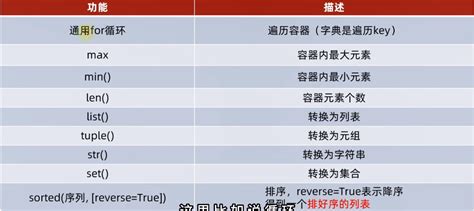 Python 02 数据类型01数字python 数字01 Csdn博客