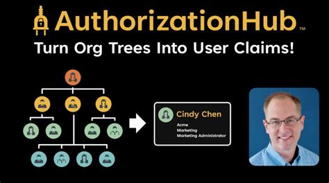 How Authorizationhub Enables Identity Claims For Applications