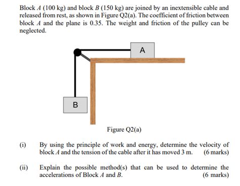 Solved Block A Kg And Block B Kg Are Joined By An Chegg Com