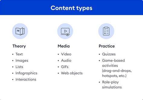 How To Create A Training Course Outline Template Included