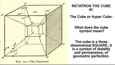 Metatron The Cube Ai The Cube Or Hyper Cube What Does The Cube