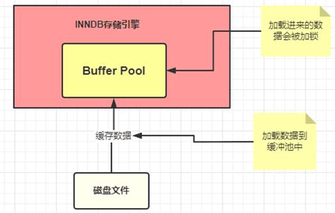 MySQL 一条 SQL 的执行过程详解 Java 全栈知识体系 MySQL 一条 SQL 的执行过程详解 Java 全栈知识体系