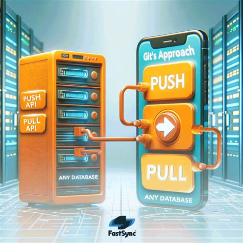 Mahdi Ben Amor On Linkedin Fastsync Gitapproach Pull Push Restapi Anydatabase