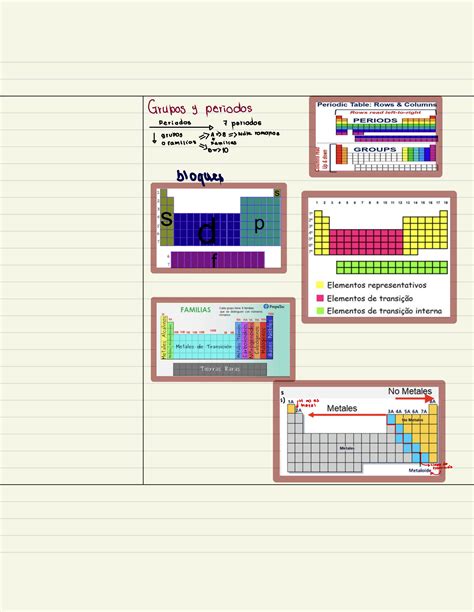 Solution Tabla Peri Dica Y Todo Lo Que La Conforma Studypool