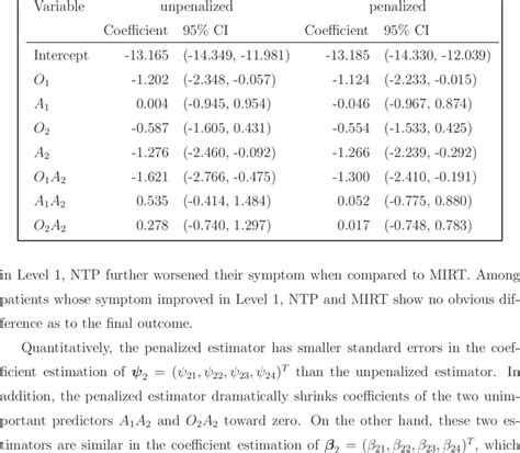 level 3 regression model coefficients estimation using both unpenalized