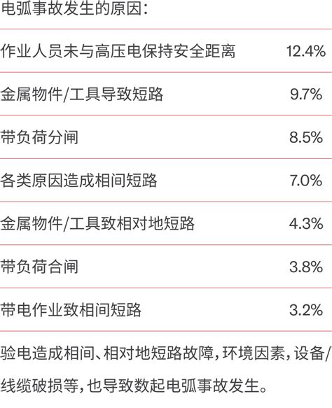 电弧闪络危害与防护01｜认识电弧事故 知乎