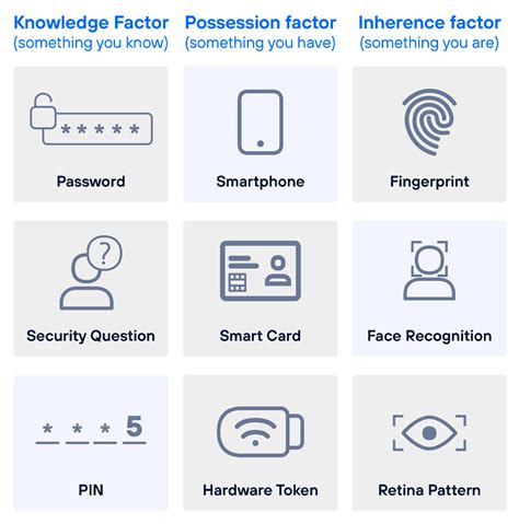 Network User Authentication System Number Verification Api