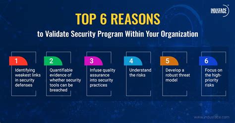 Indusface On Linkedin Vulnerabilities Securityvalidation