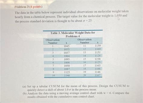 Solved Problem 3 4 Points The Data In The Table Below