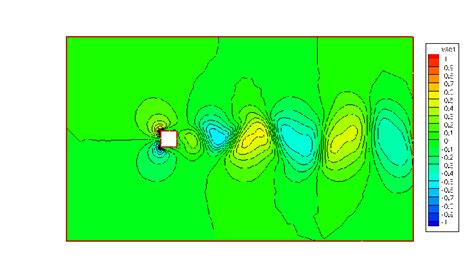 Parallel Iterative Algorithms For Pod Based Model Reduction Download