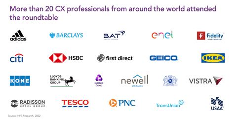 Simplicity And Empathy Are Rewriting Cx For The Virtual Economy Hfs Research