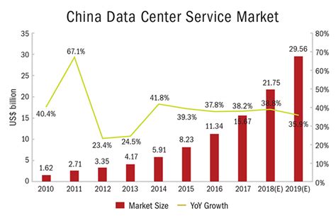 Powering The Digital Revolution In China The Us China Business Council