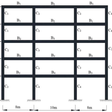 Building Frame Structure Considered In Example 4 Download Scientific Diagram