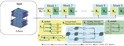 Figure 1 From Tomographic Imaging With Enhanced Spatial Structures Via