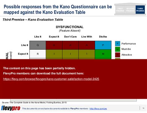 Ppt Kano Customer Satisfaction Model 28 Slide Ppt Powerpoint Presentation Flevypro Document