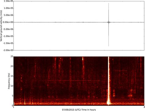 Seismic Recordings Seismic Waveform And Spectrogram At TH SRDT Upper