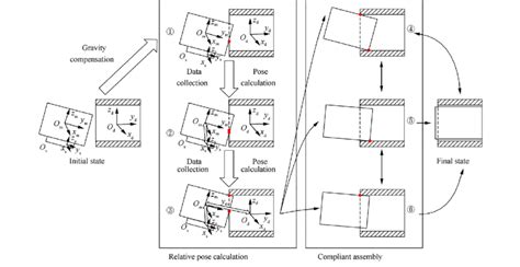 Alignment Heuristic