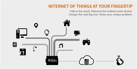 Digiware Iot Atau Internet Of Things Adalah Salah Satu