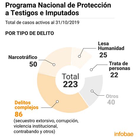 A Pocos Días De Dejar El Poder El Gobierno Creó La Agencia Nacional De