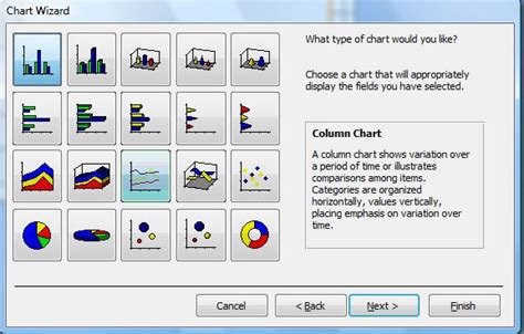 Creating Charts In An Access Database Database Journal