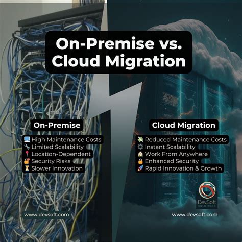 Devsoft Solutions On Linkedin Cloudmigration Businessgrowth Devsoftsolutions Devsoft Server