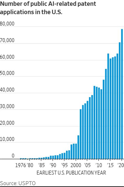 Sugata Sanyal On Linkedin Artificialintelligence Ai Future Billgates