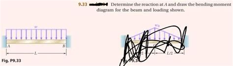 Fig P9 33 9 33 Determine The Reaction At A And Draw The Bending Moment Diagram For The Beam And