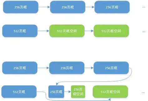 Linux内存管理 内存碎片的终极解决方案 知乎 Linux内存管理 内存碎片的终极解决方案 知乎