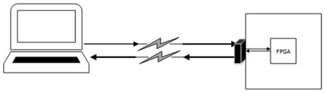 Signal Monitoring Device And Method Based On Fpga Eureka Patsnap