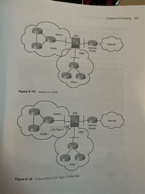 Cisco Asa Hobbies And Toys Books And Magazines Assessment Books On Carousell