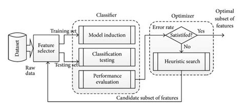 Process Model Of The Proposed Swarm Search Download Scientific Diagram