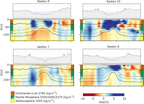 Lithospheric Structure Of The Red Sea Based On 3d Density Modeling A