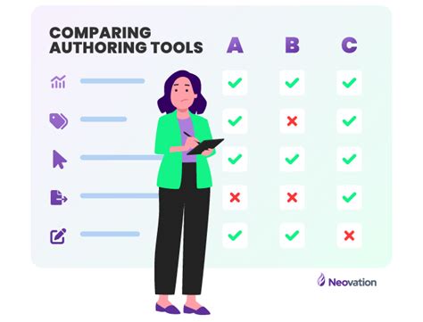 What Are The Different Types Of Authoring Tools