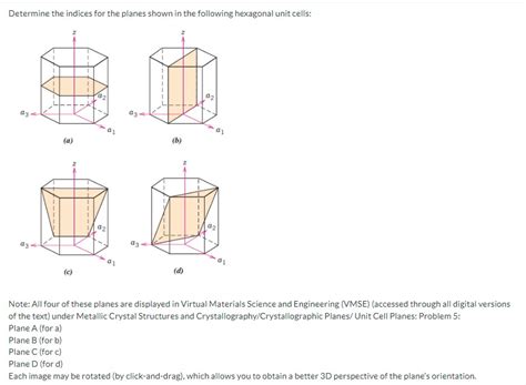 Solved Determine The Indices For The Planes Shown In The