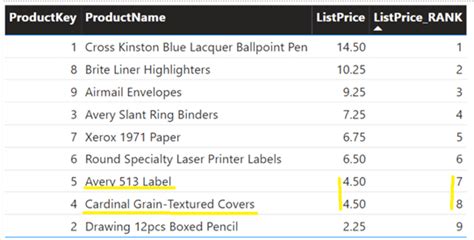 Power Bi Dax Functions Rank And Rownumber